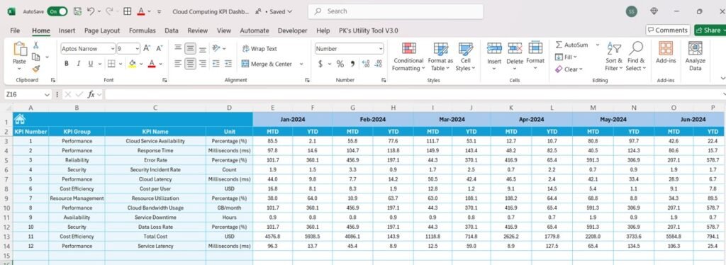 Cloud Computing KPI Dashboard in Excel - PK: An Excel Expert