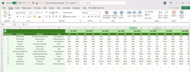 Cloud Computing KPI Dashboard-6 - PK: An Excel Expert