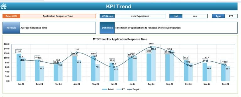 Cloud Migration KPI Dashboard in Excel - PK: An Excel Expert