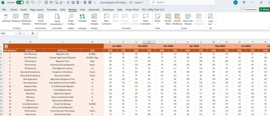 Cloud Migration KPI Dashboard in Excel - PK: An Excel Expert