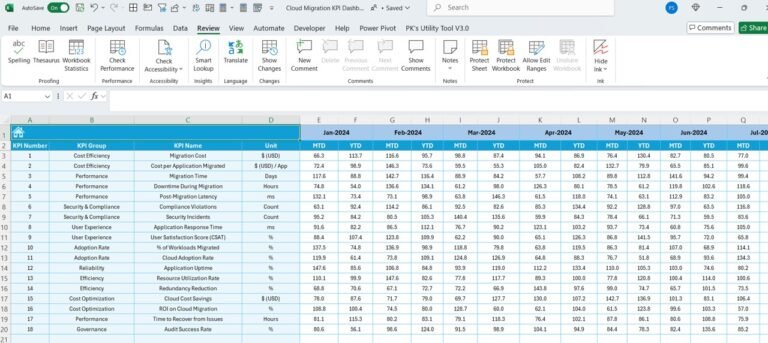 Cloud Migration KPI Dashboard in Excel - PK: An Excel Expert