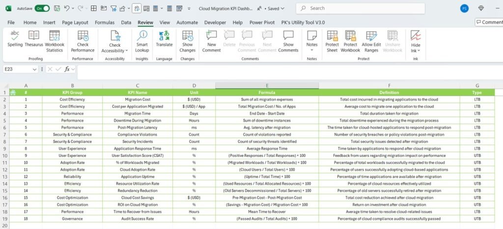 Cloud Migration KPI Dashboard in Excel 7 - PK: An Excel Expert
