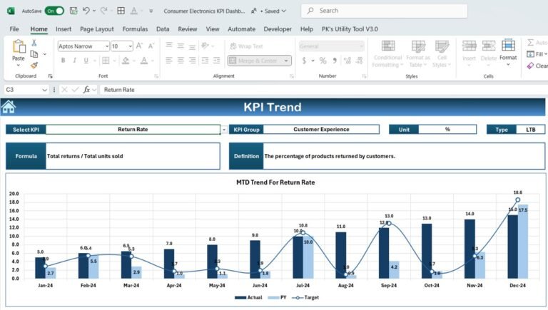 Consumer Electronics KPI Dashboard in Excel - PK: An Excel Expert