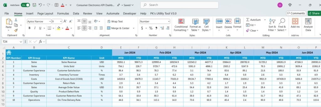 Consumer Electronics KPI Dashboard in Excel - PK: An Excel Expert