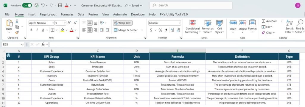 Consumer Electronics KPI Dashboard in Excel - PK: An Excel Expert