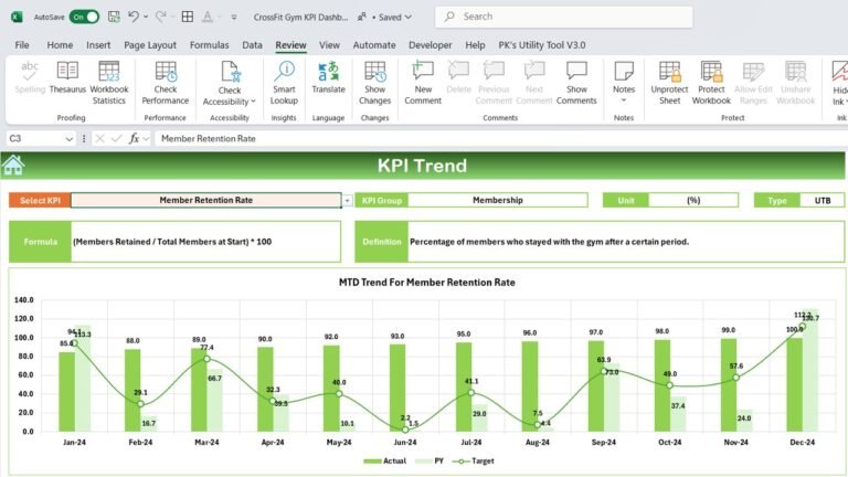 CrossFit Gym KPI Dashboard in Excel - PK: An Excel Expert