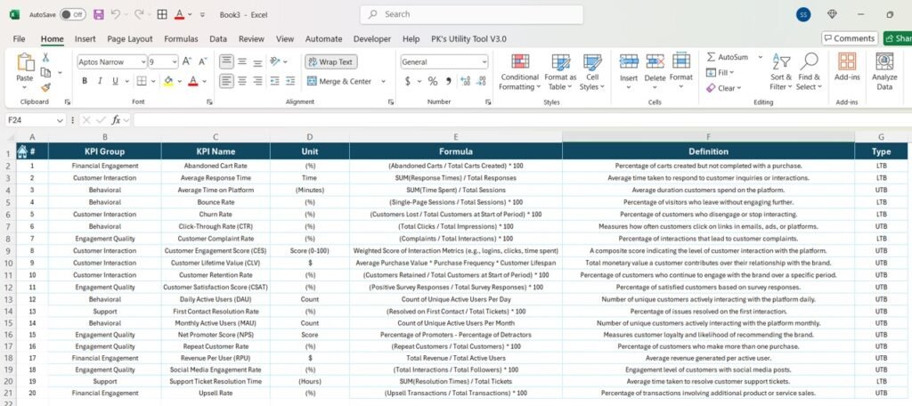Customer Engagement KPI Dashboard-5 - PK: An Excel Expert