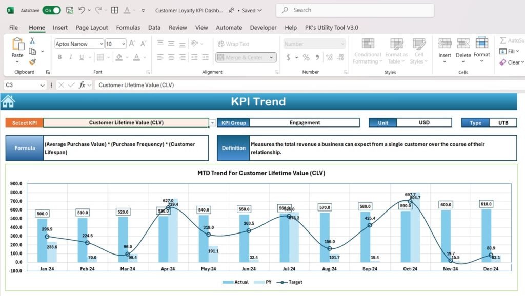 Customer Loyalty KPI Dashboard in Excel - PK: An Excel Expert