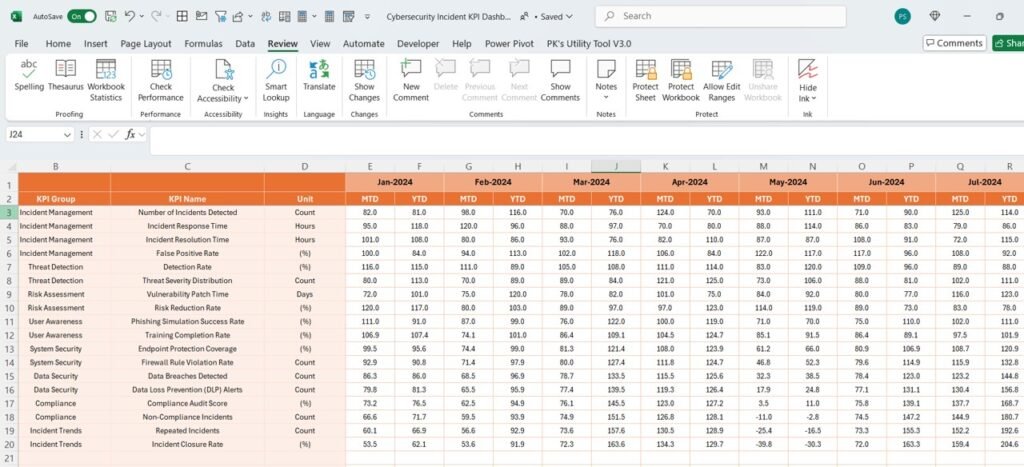 Cybersecurity Incident KPI Dashboard in Excel - PK: An Excel Expert