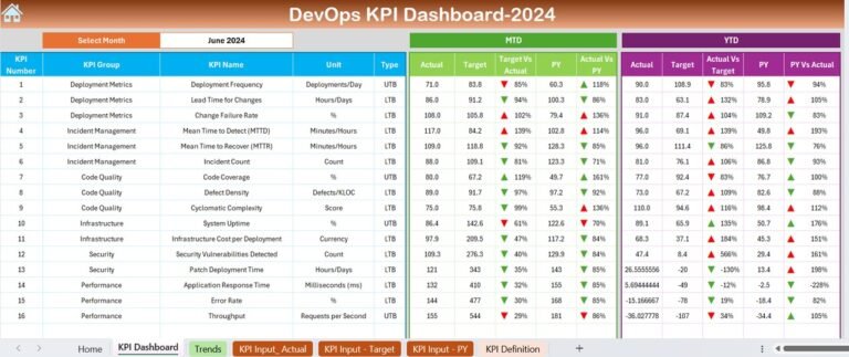DevOps KPI Dashboard in Excel - PK: An Excel Expert
