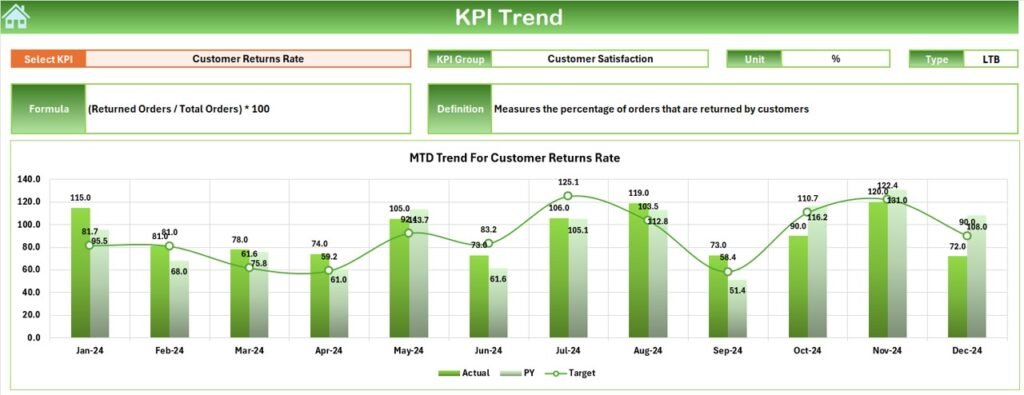 Distributor Performance KPI Dashboard in Excel - PK: An Excel Expert