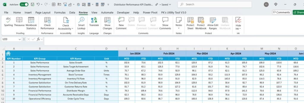 Distributor Performance KPI Dashboard in Excel - PK: An Excel Expert
