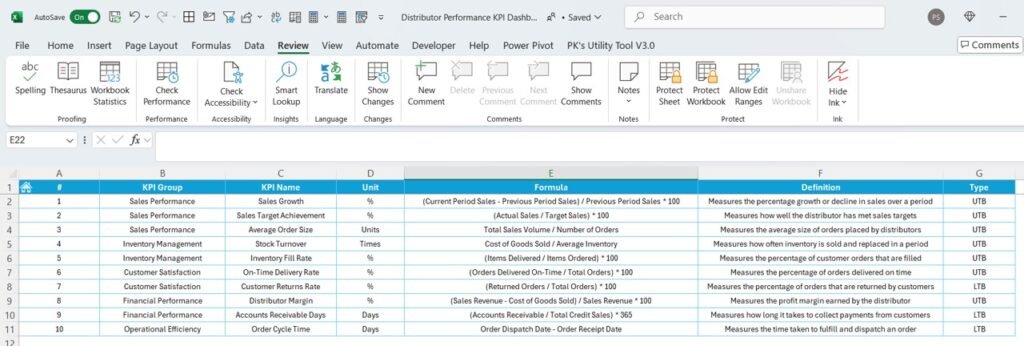 Distributor Performance KPI Dashboard in Excel - PK: An Excel Expert