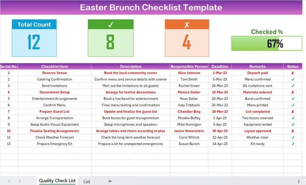 Easter Brunch Checklist in Excel - PK: An Excel Expert
