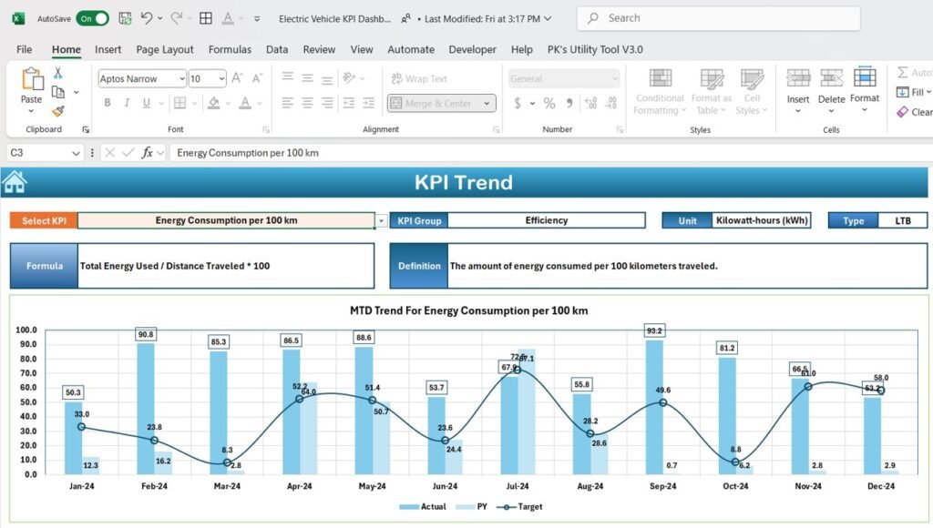 Electric Vehicle KPI Dashboard in Excel - PK: An Excel Expert