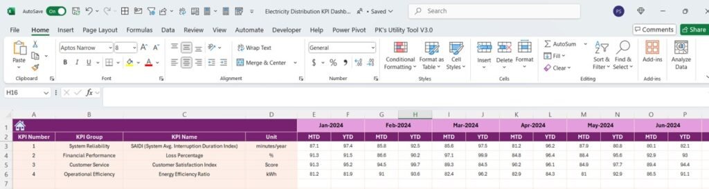 Electricity Distribution KPI Dashboard in Excel - PK: An Excel Expert