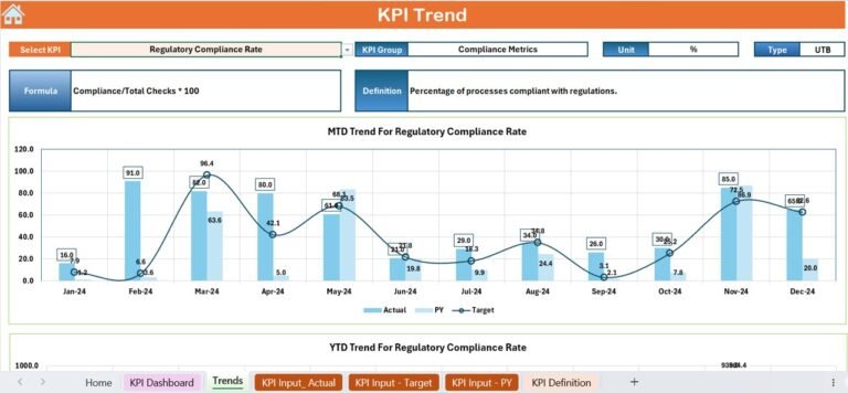 Energy Trading KPI Dashboard in Excel - PK: An Excel Expert