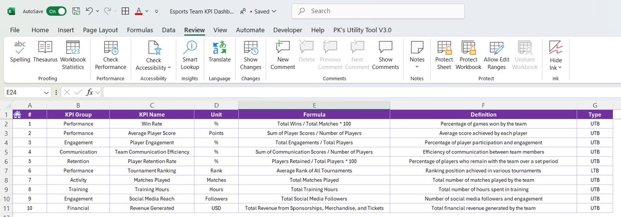 Esports Team KPI Dashboard-1 - PK: An Excel Expert