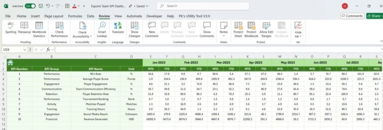 Esports Team KPI Dashboard-2 - PK: An Excel Expert