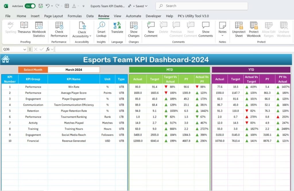 Esports Team KPI Dashboard in Excel - PK: An Excel Expert
