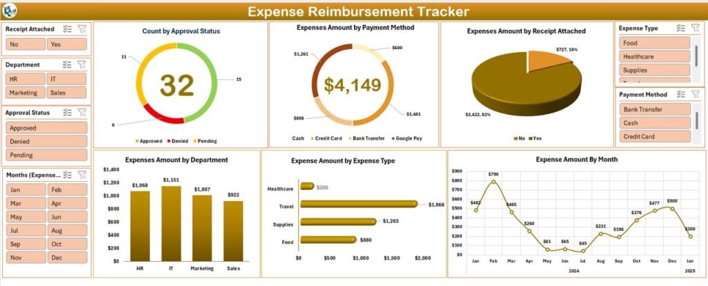 Expense Reimbursement Tracker in Excel - PK: An Excel Expert