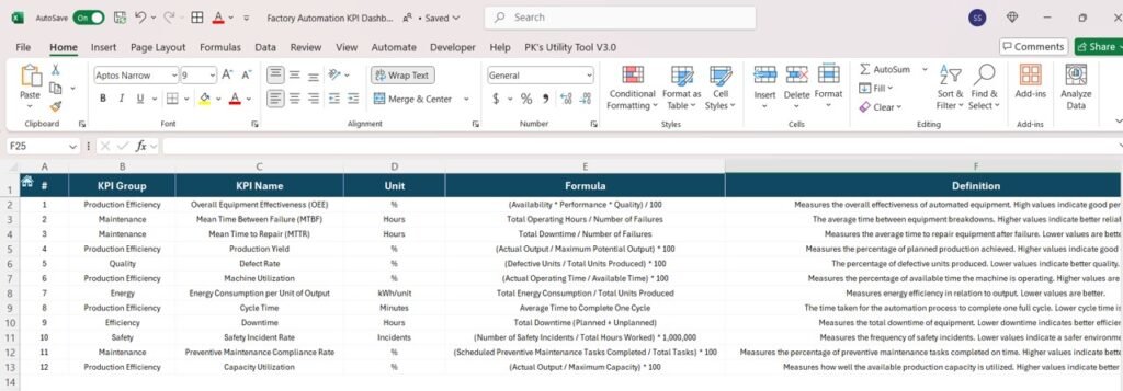 Factory Automation KPI Dashboard in Excel - PK: An Excel Expert