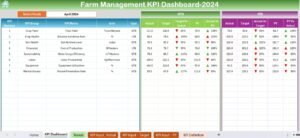 Farm Management KPI Dashboard in Excel - PK: An Excel Expert