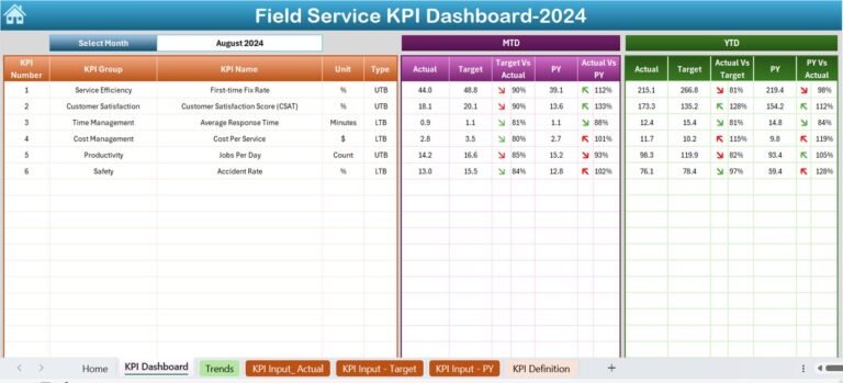 Field Service KPI Dashboard in Excel - PK: An Excel Expert