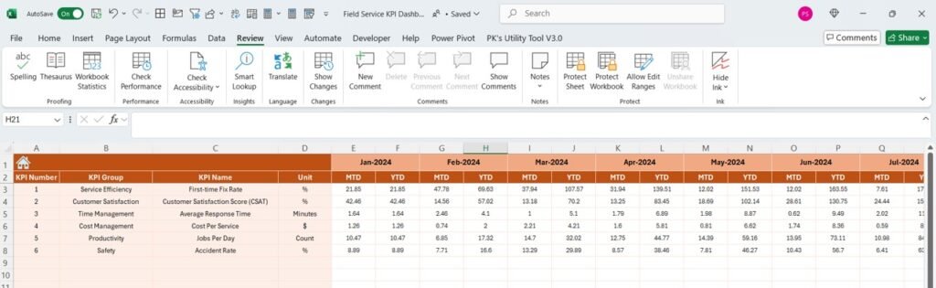 Field Service KPI Dashboard in Excel - PK: An Excel Expert
