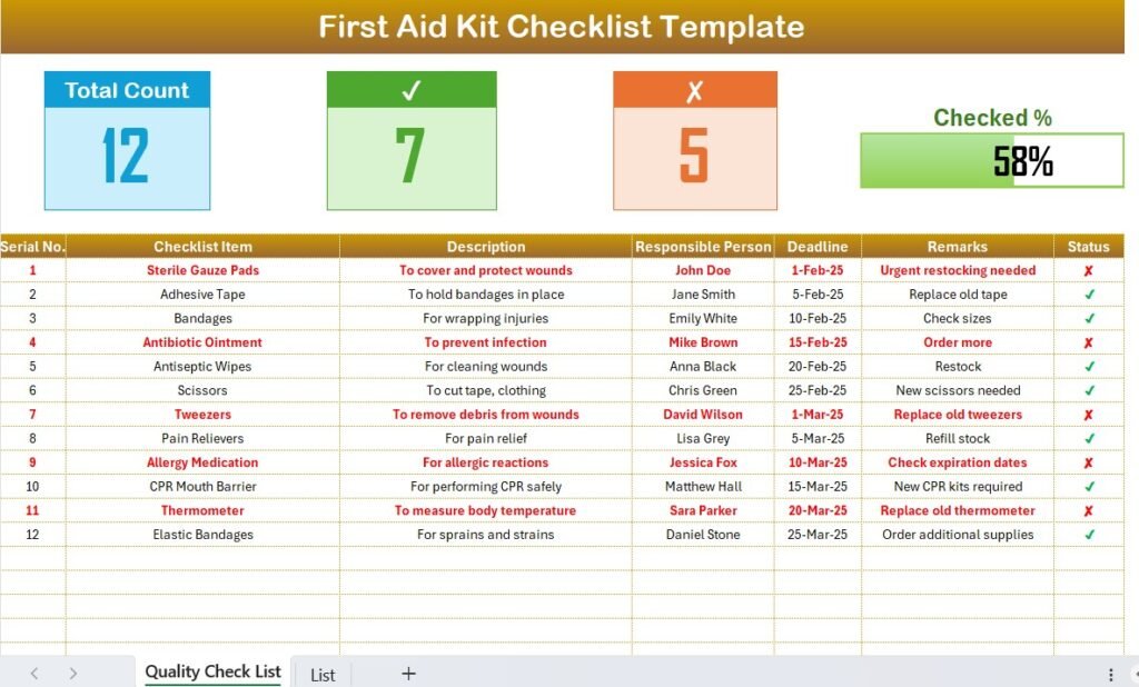 First Aid Kit Checklist 1 - PK: An Excel Expert