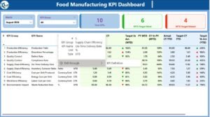 Food Manufacturing KPI Dashboard in Power BI - PK: An Excel Expert