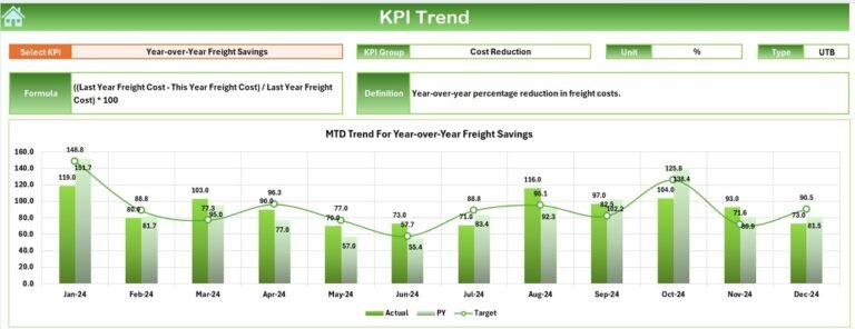 Freight Cost KPI Dashboard in Excel - PK: An Excel Expert