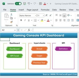 Gaming Console KPI Dashboard in Excel - PK: An Excel Expert