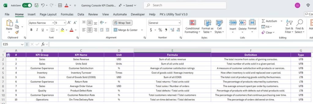 Gaming Console KPI Dashboard in Excel - PK: An Excel Expert