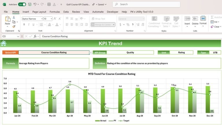 Golf Course KPI Dashboard in Excel - PK: An Excel Expert