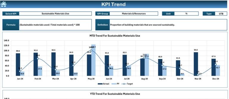 Green Building KPI Dashboard in Excel - PK: An Excel Expert