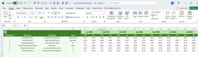 Green Building KPI Dashboard 6 - PK: An Excel Expert