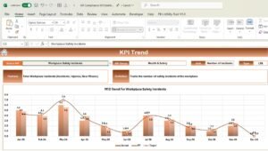 HR Compliance KPI Dashboard-3 - PK: An Excel Expert