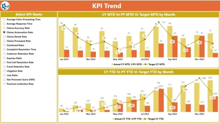 Healthcare Insurance KPI Dashboard Power BI - PK: An Excel Expert