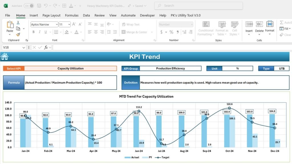 Heavy Machinery KPI Dashboard in Excel - PK: An Excel Expert