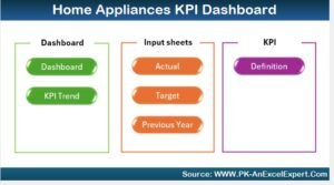 Home Appliances KPI Dashboard in Excel 1 - PK: An Excel Expert