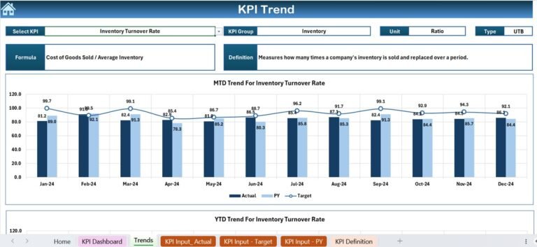 Home Appliances KPI Dashboard in Excel - PK: An Excel Expert