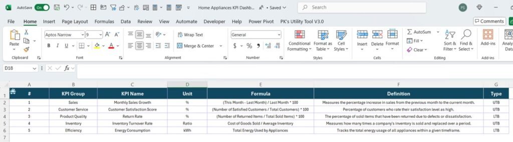Home Appliances KPI Dashboard in Excel - PK: An Excel Expert
