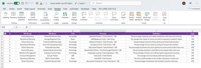 Home Health Care KPI Dashboard in Excel - PK: An Excel Expert