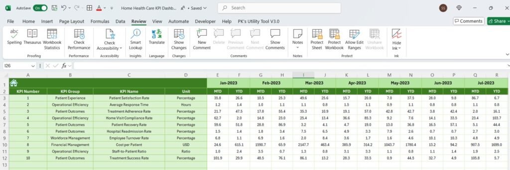 Home Health Care KPI Dashboard in Excel - PK: An Excel Expert