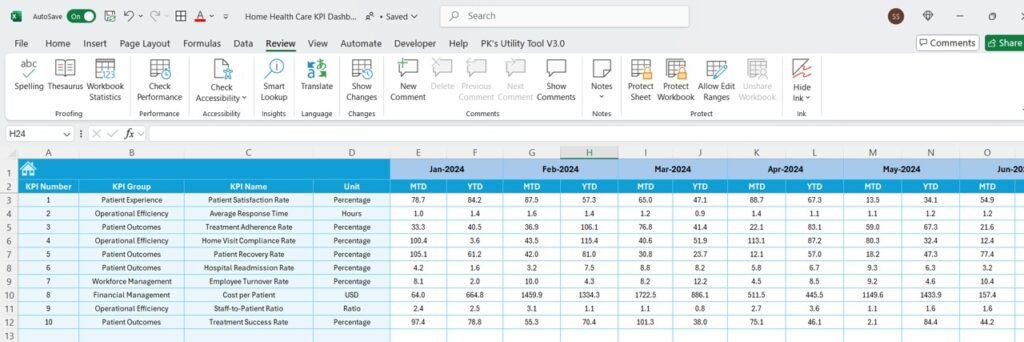 Home Health Care KPI Dashboard in Excel - PK: An Excel Expert