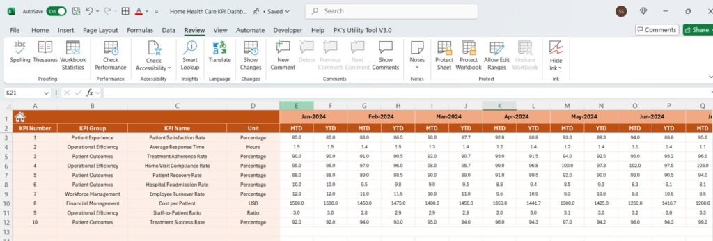 Home Health Care KPI Dashboard in Excel - PK: An Excel Expert