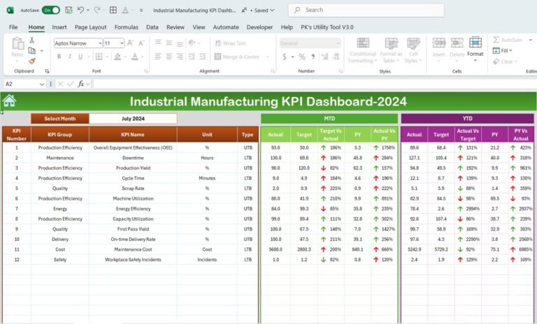 Industrial Manufacturing KPI Dashboard-7 - PK: An Excel Expert