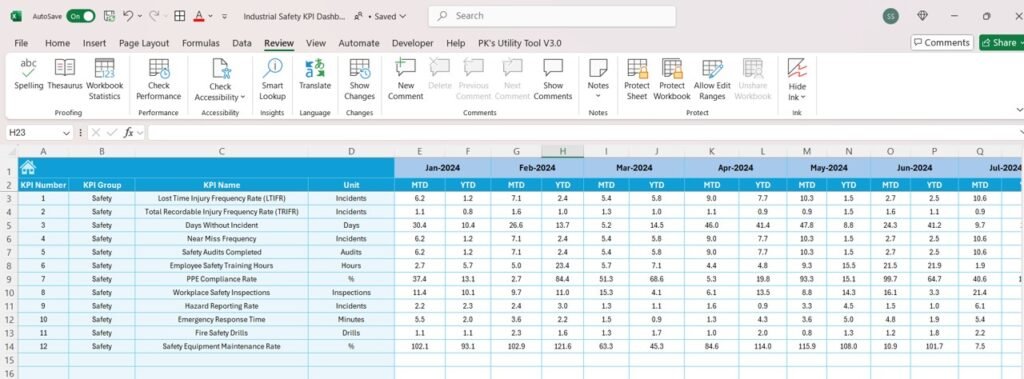 Industrial Safety KPI Dashboard in Excel - PK: An Excel Expert