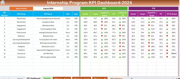 Internship Program KPI Dashboard in Excel - PK: An Excel Expert
